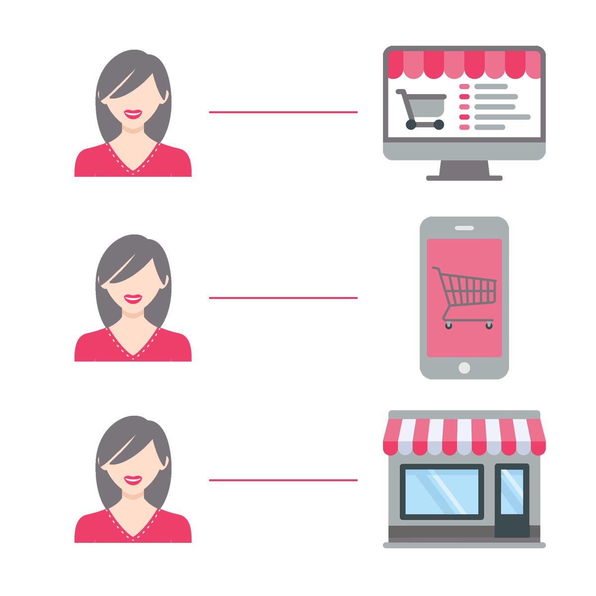 Du multicanal à l'omnicanal: où en sommes-nous en Europe ? | TextMaster