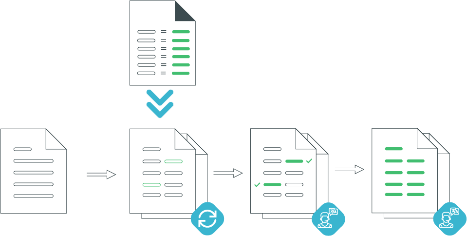 Un glossaire, à quoi ça sert ? | TextMaster