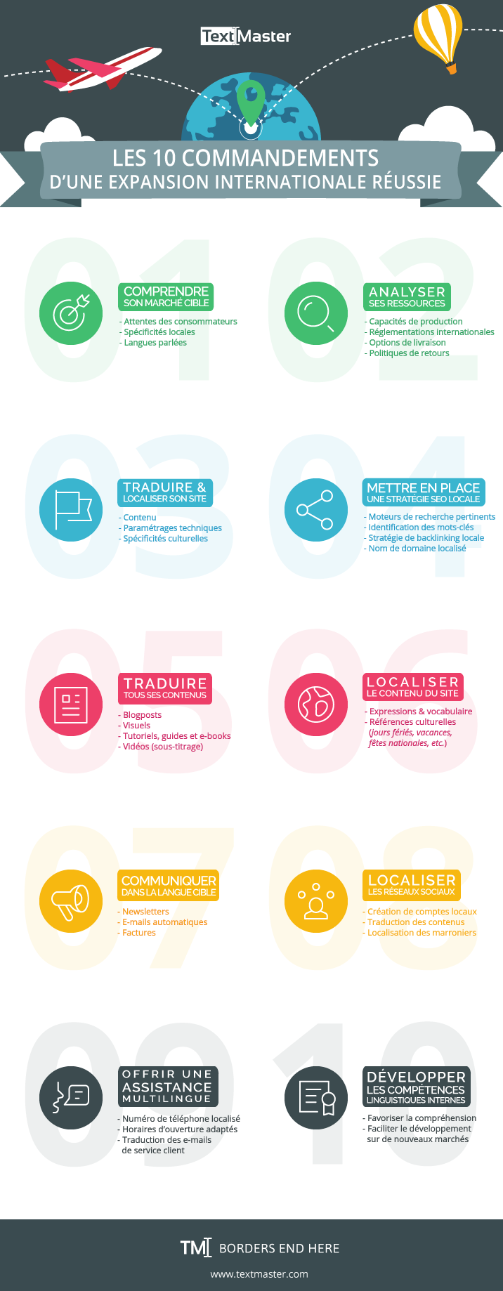 Les 10 commandements d'une expansion internationale réussie